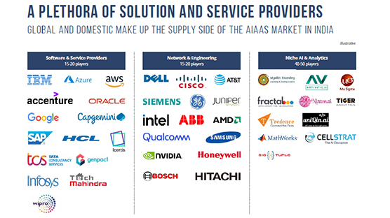 AI-as-a-Service: Democratizing AI For Scale | nasscom AI-as-a-Service: Democratizing AI For Scale | nasscom