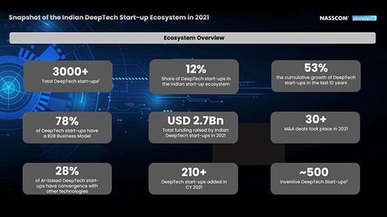 India S Deeptech Start Ups Poised For Impact Nasscom